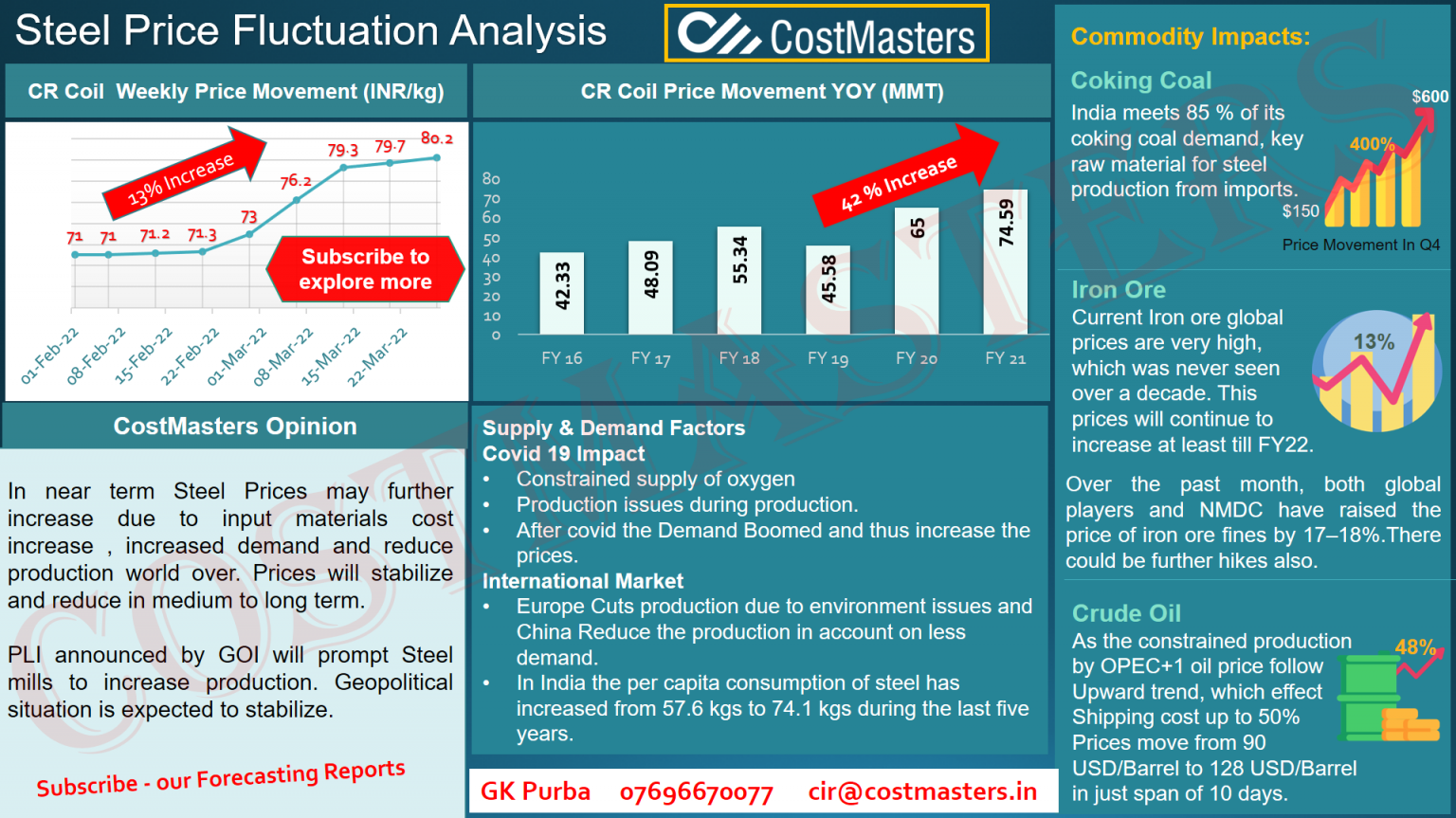 Recent increase in Steel prices — CostMasters Recent increase in Steel ...
