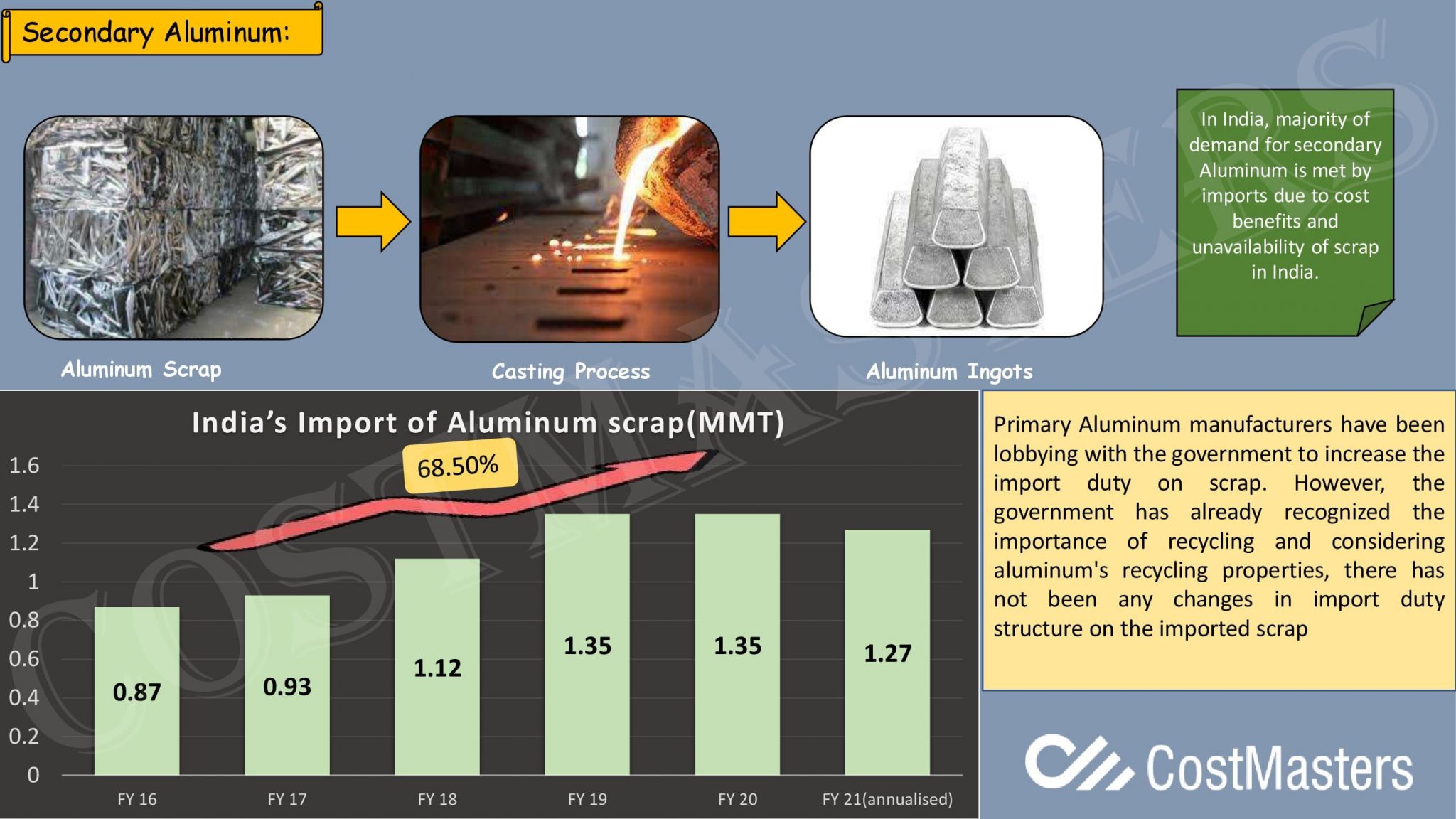 Aluminum Price Fluctuation Analysis By CostMasters — CostMasters