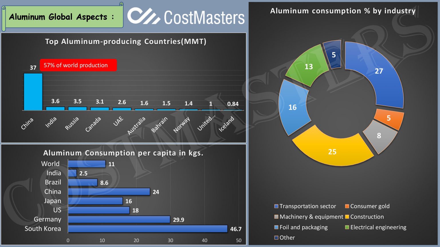 Aluminum Price Fluctuation Analysis By CostMasters — CostMasters