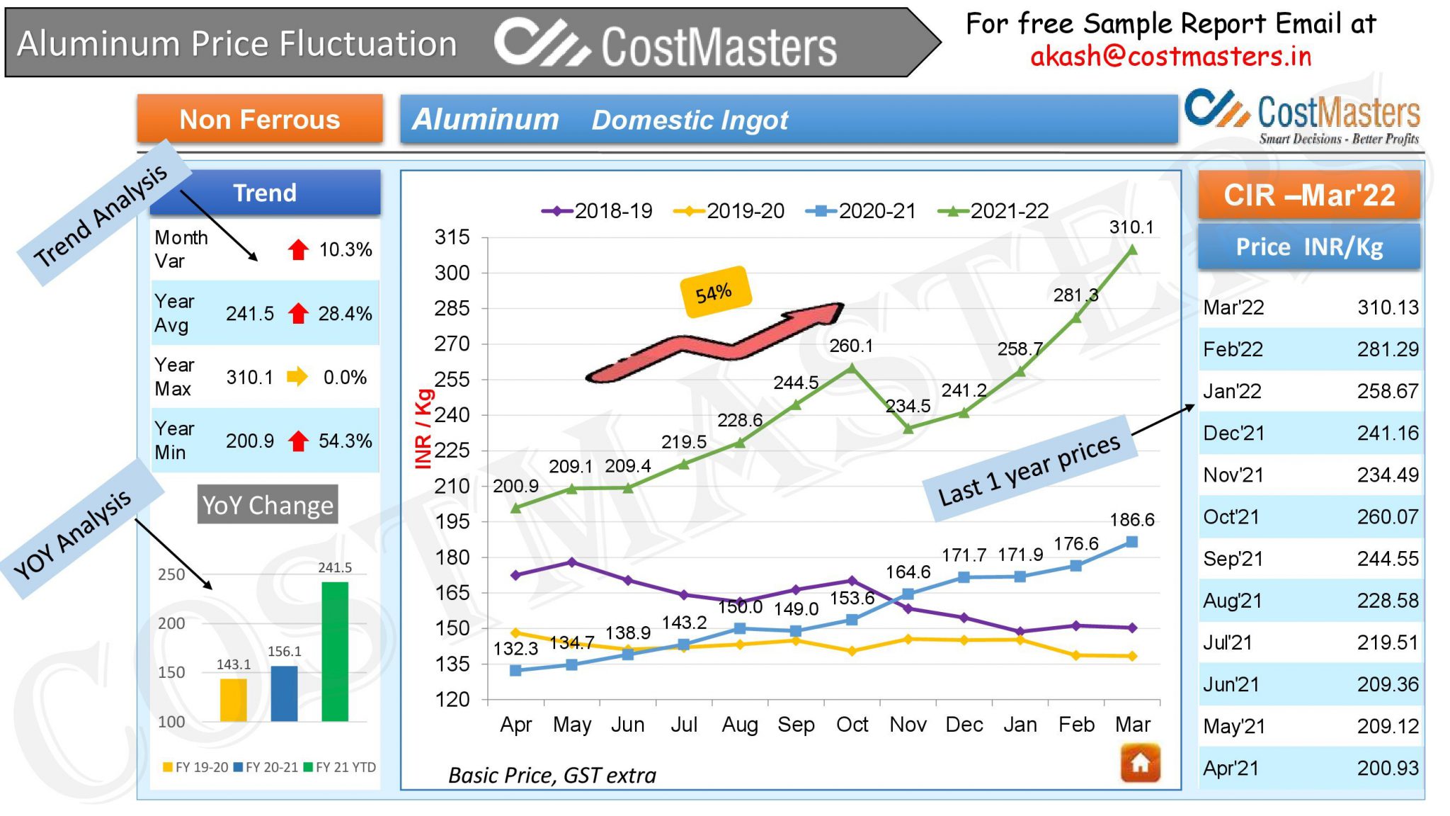 Aluminum Price Fluctuation Analysis By CostMasters — CostMasters