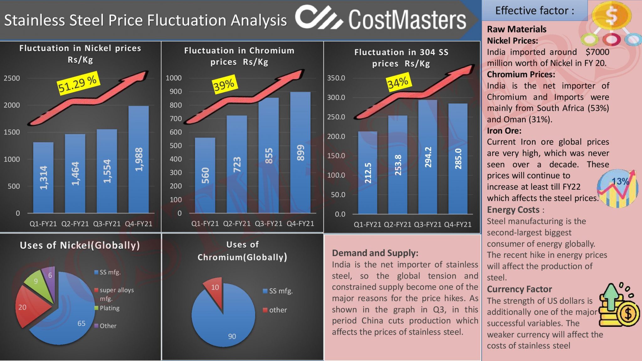 Stainless Steel Price Fluctuation Analysis By CostMasters — CostMasters