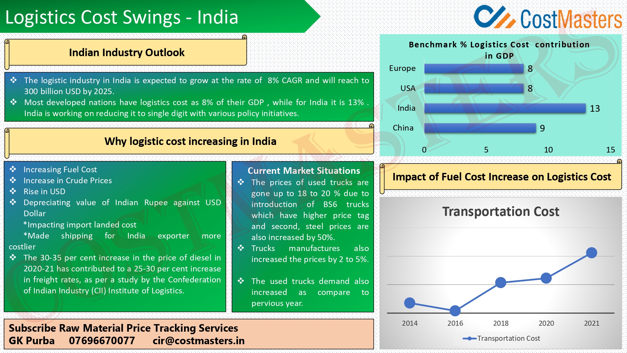 Quick read on Logistics costs in India and the world — CostMasters
