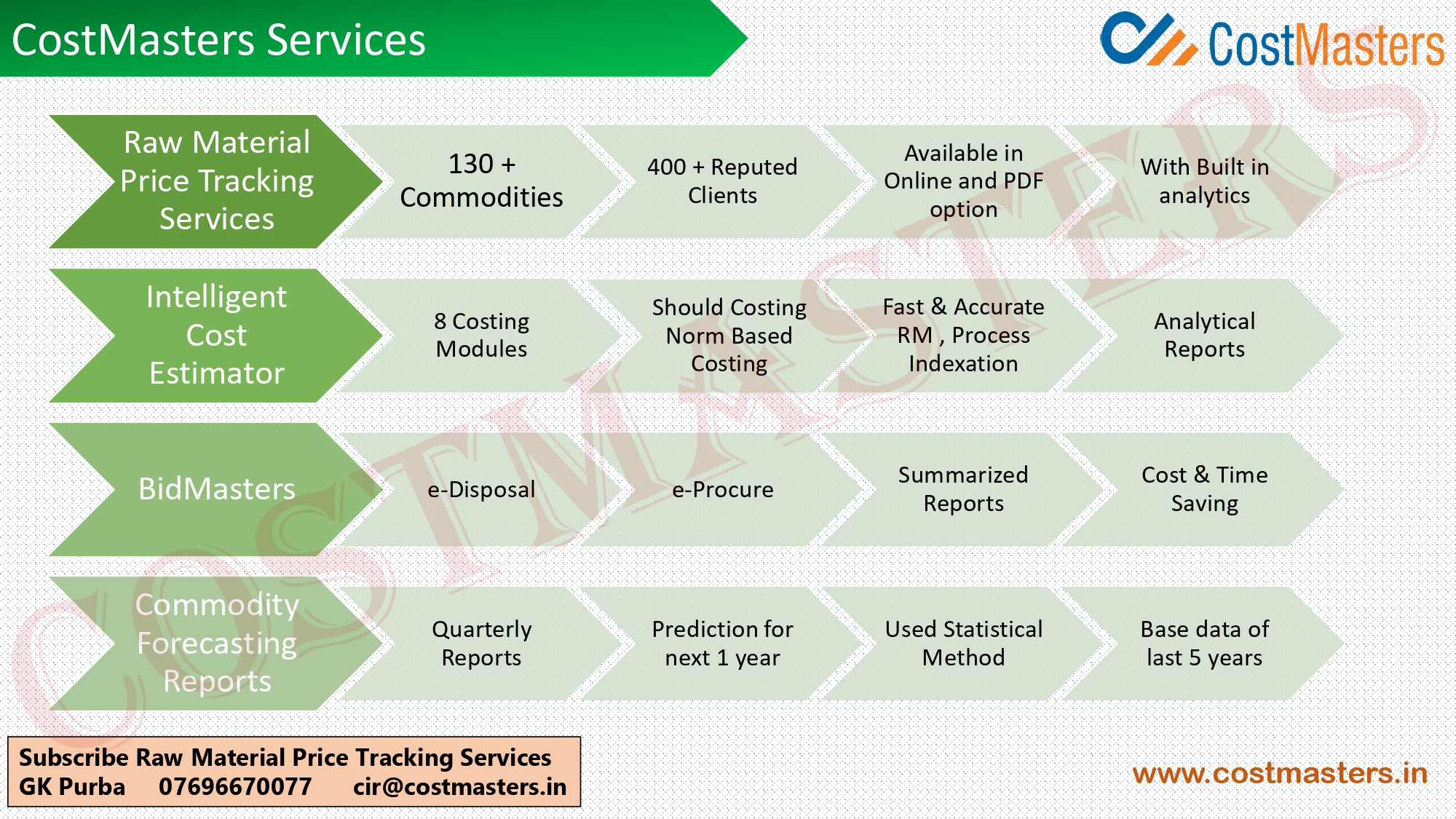Quick read on Logistics costs in India and the world — CostMasters