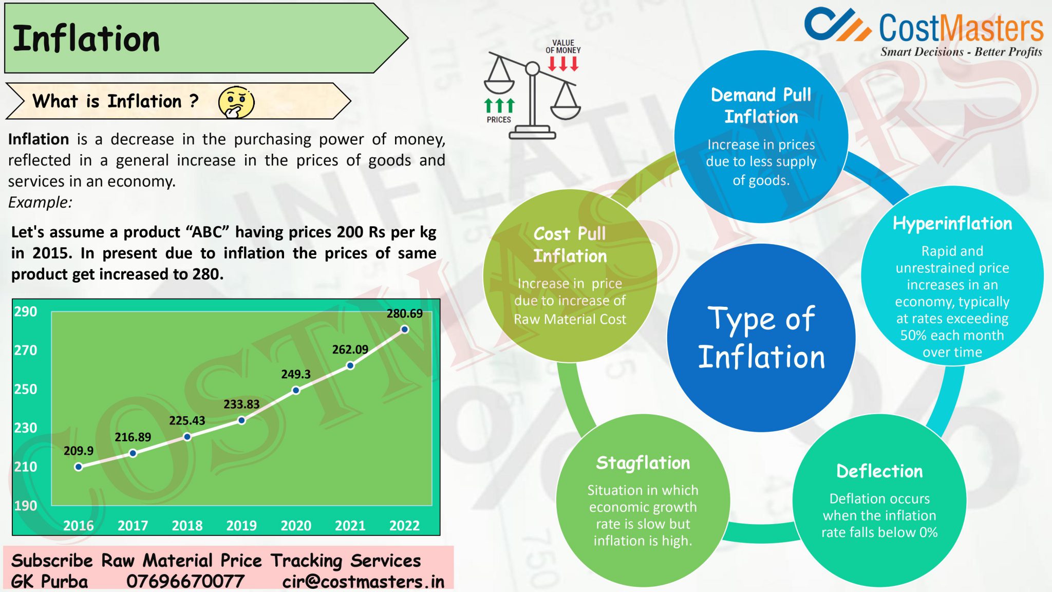 How does Inflation Effect the Economy? — CostMasters