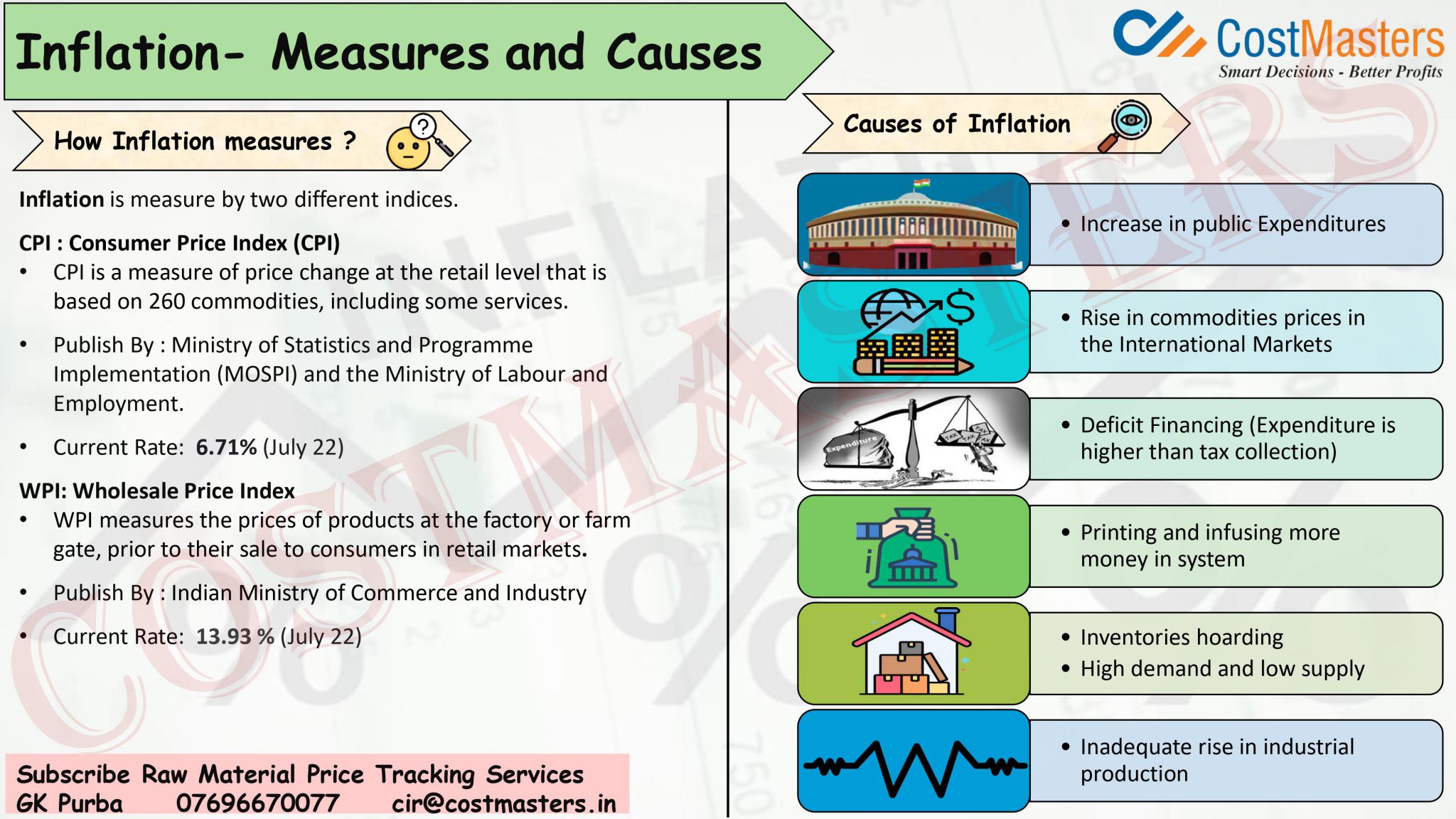 How does Inflation Effect the Economy? — CostMasters