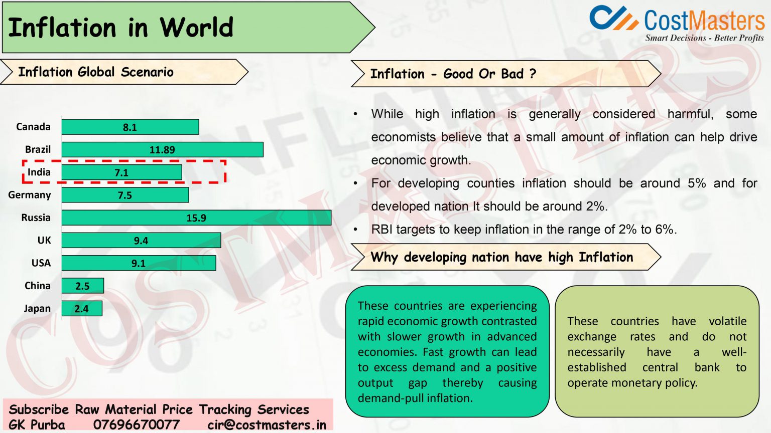 How does Inflation Effect the Economy? — CostMasters