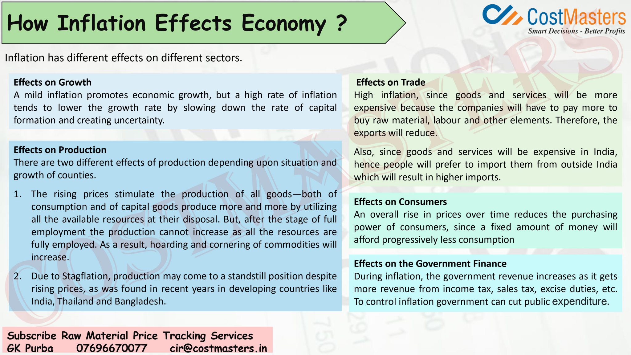 How does Inflation Effect the Economy? — CostMasters