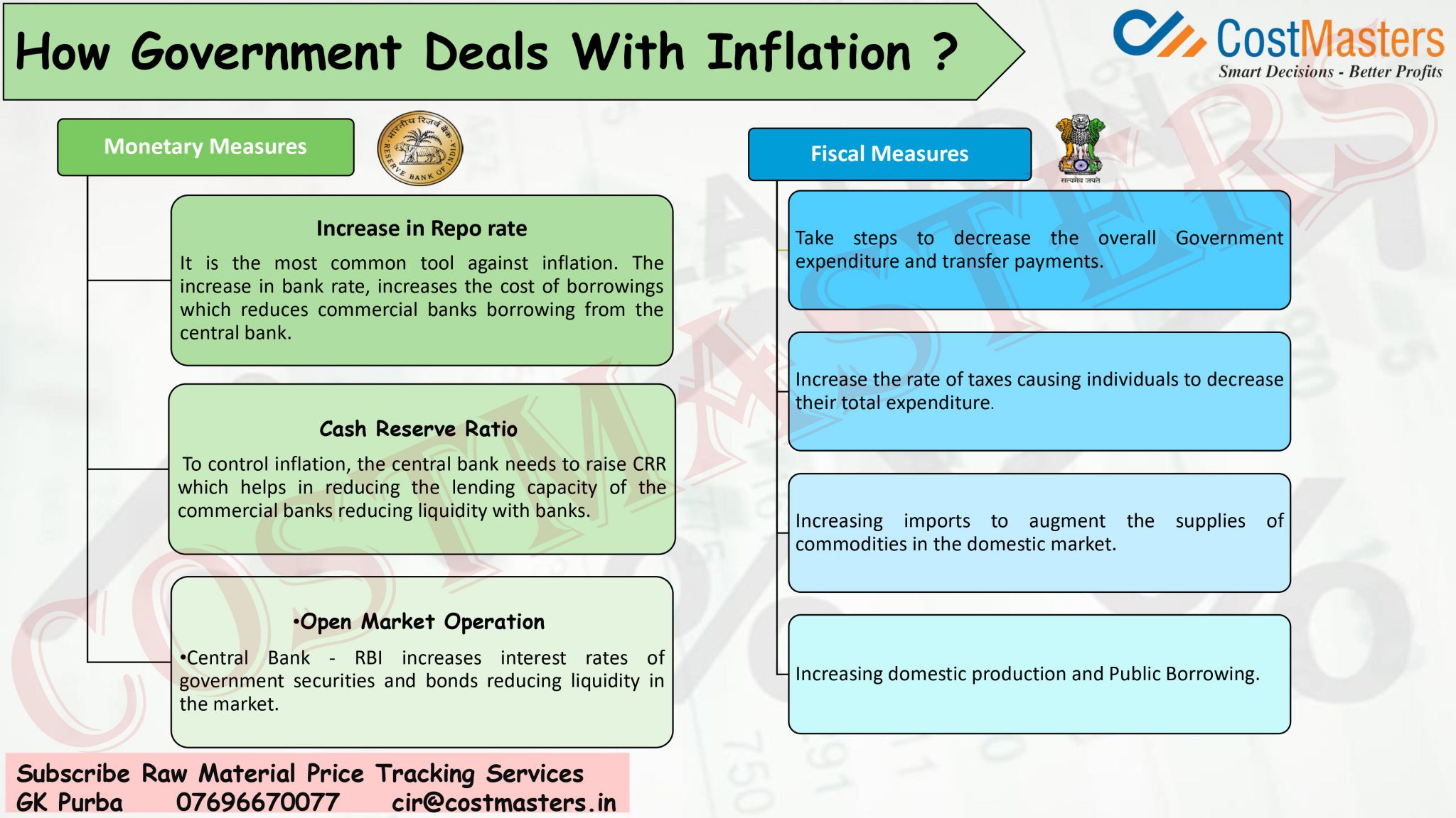 How does Inflation Effect the Economy? — CostMasters