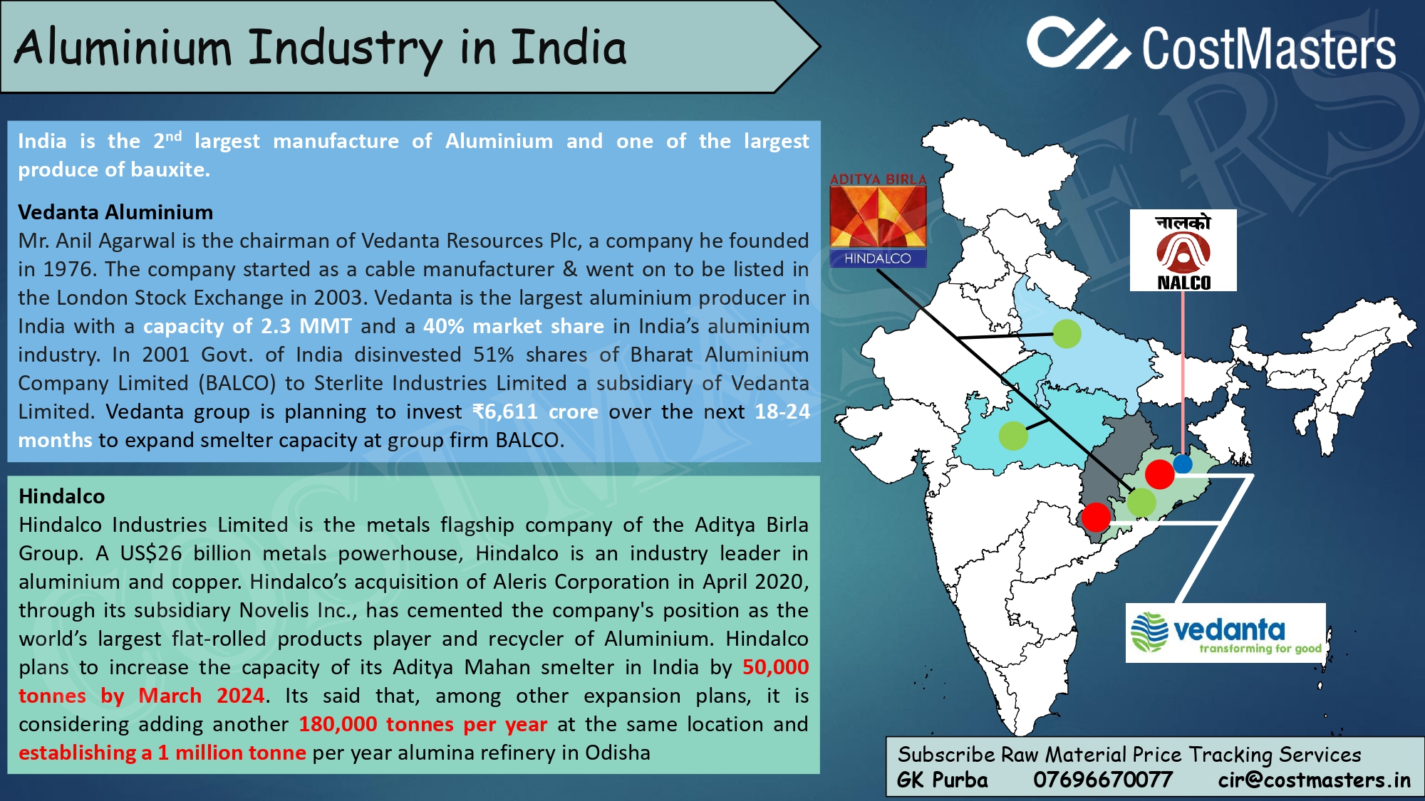 Aluminium Industry in India — Cost Masters