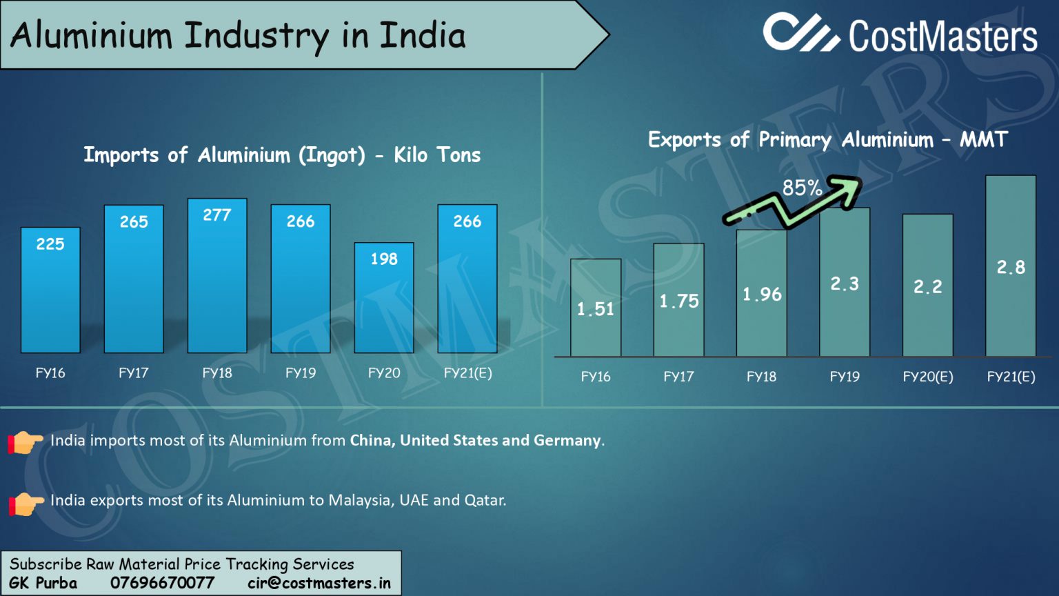 Aluminium Industry in India — CostMasters