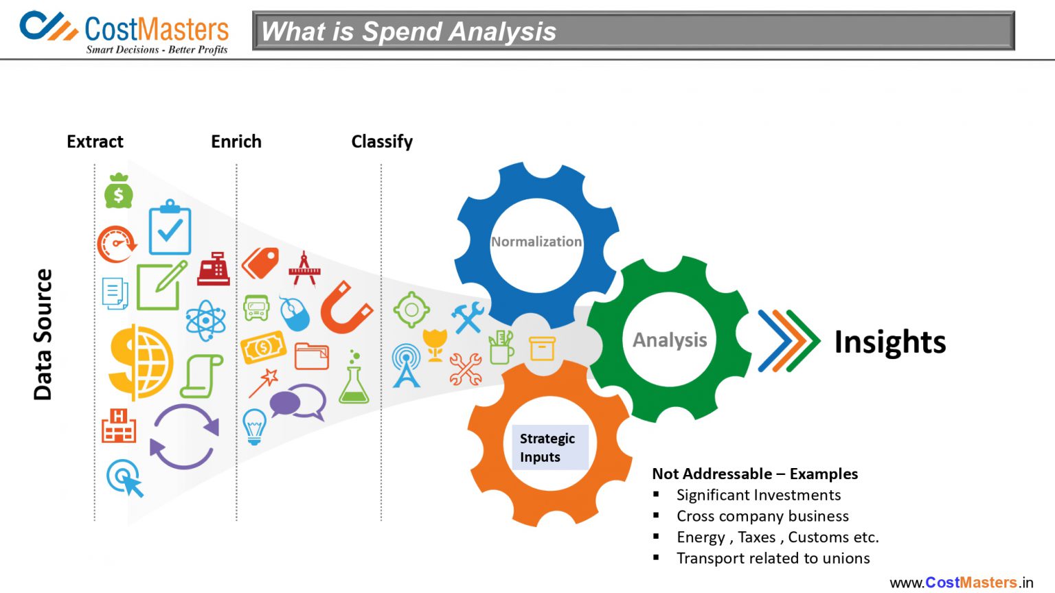 Spend Analysis — CostMasters