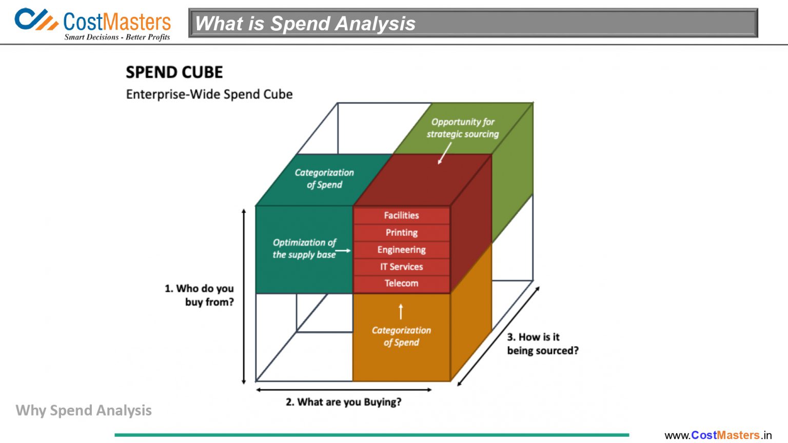 Spend Analysis — CostMasters