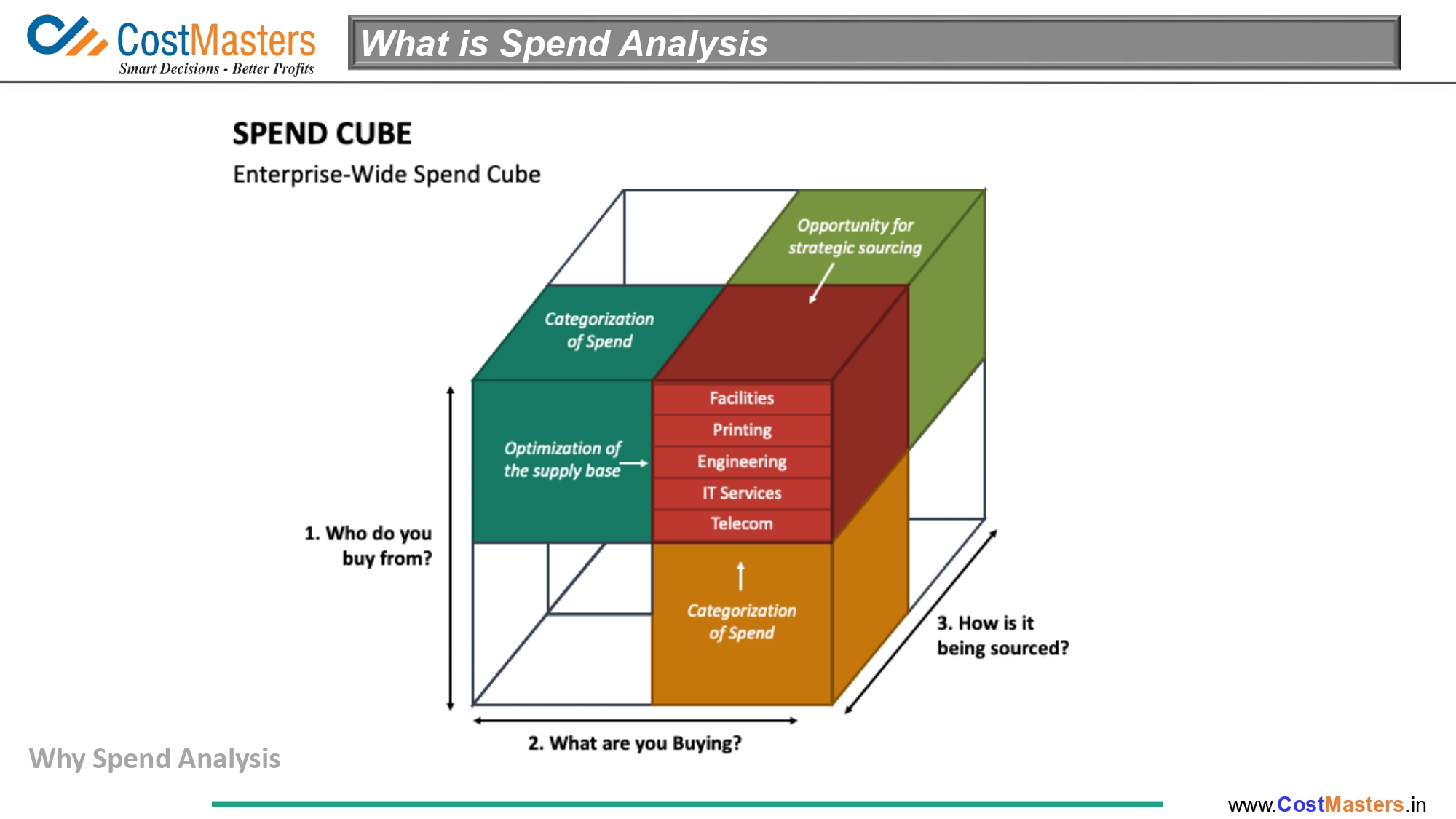 Spend Analysis — Cost Masters Spend Analysis — Cost Masters
