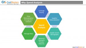 Spend Analysis — CostMasters