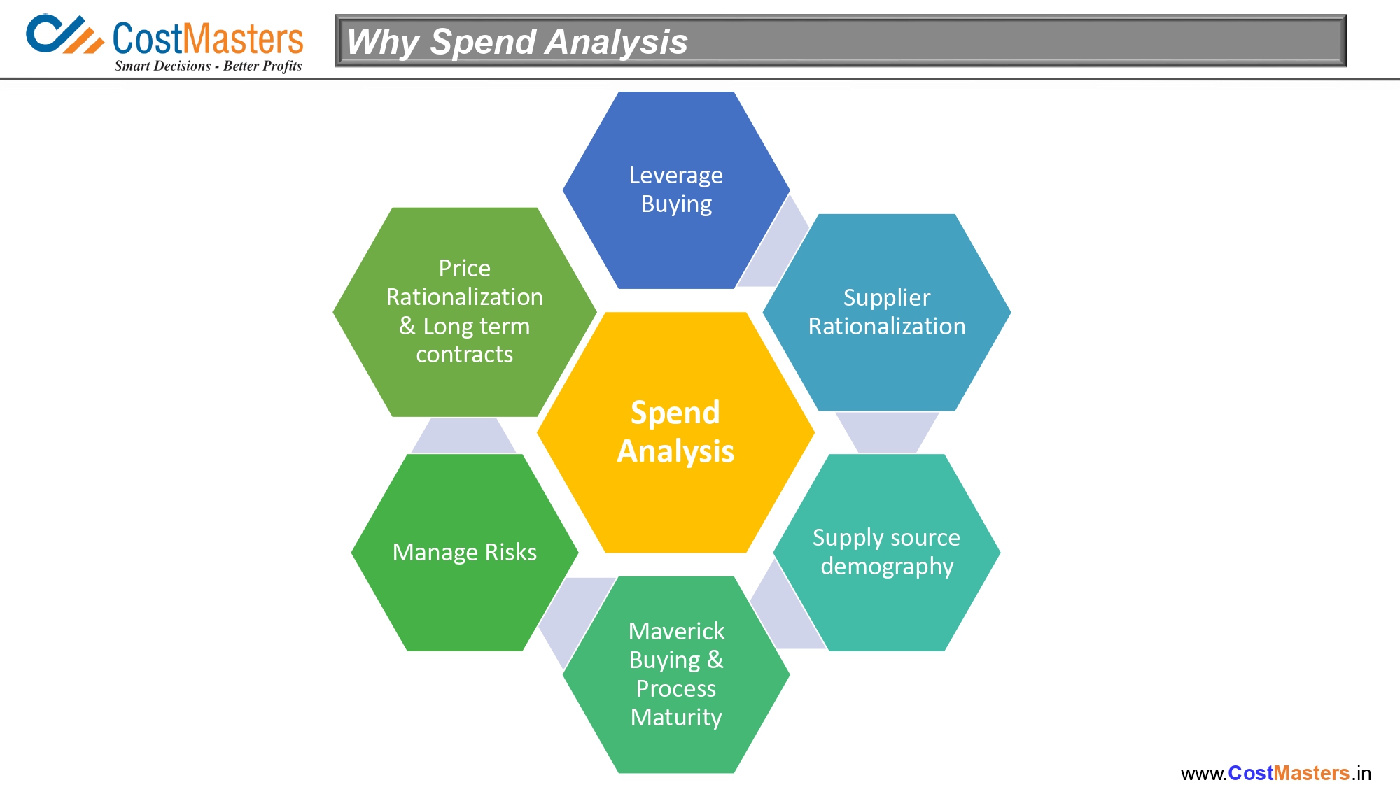 Spend Analysis — Cost Masters Spend Analysis — Cost Masters