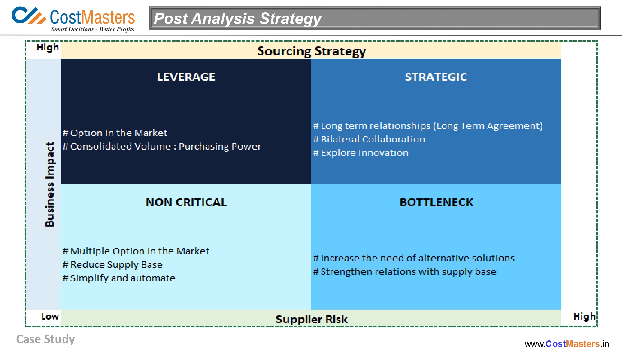 Spend Analysis — CostMasters