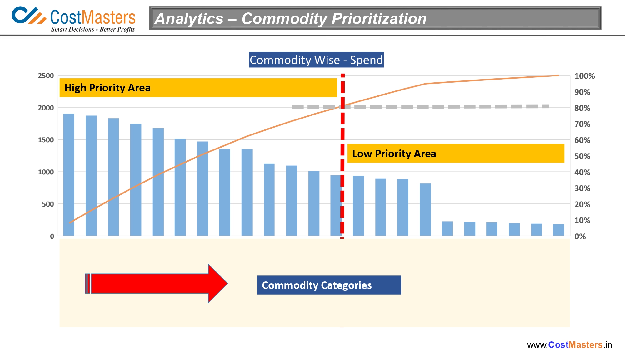 Spend Analysis — CostMasters