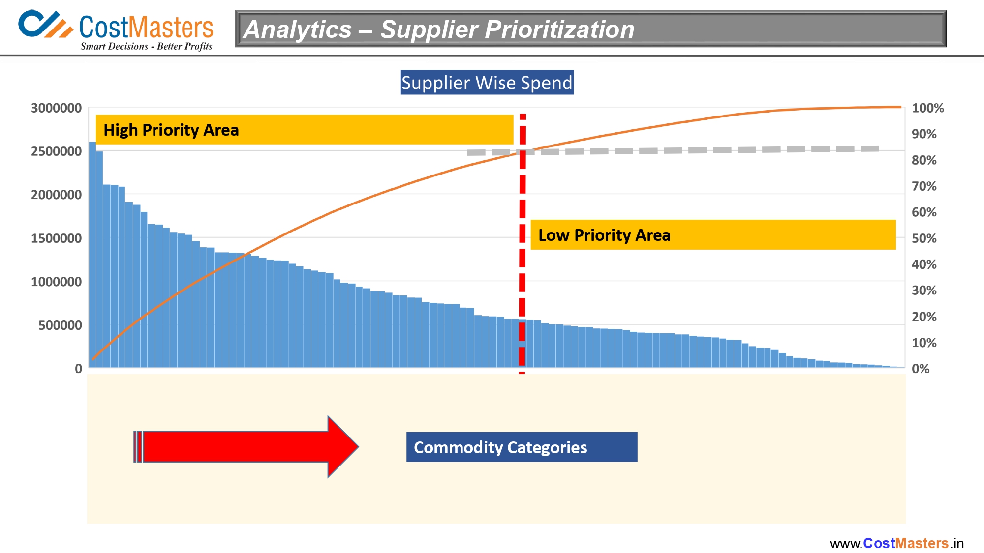 Spend Analysis — Cost Masters Spend Analysis — Cost Masters