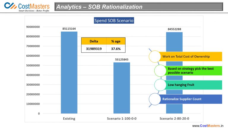 Spend Analysis — CostMasters
