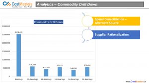 Spend Analysis — CostMasters