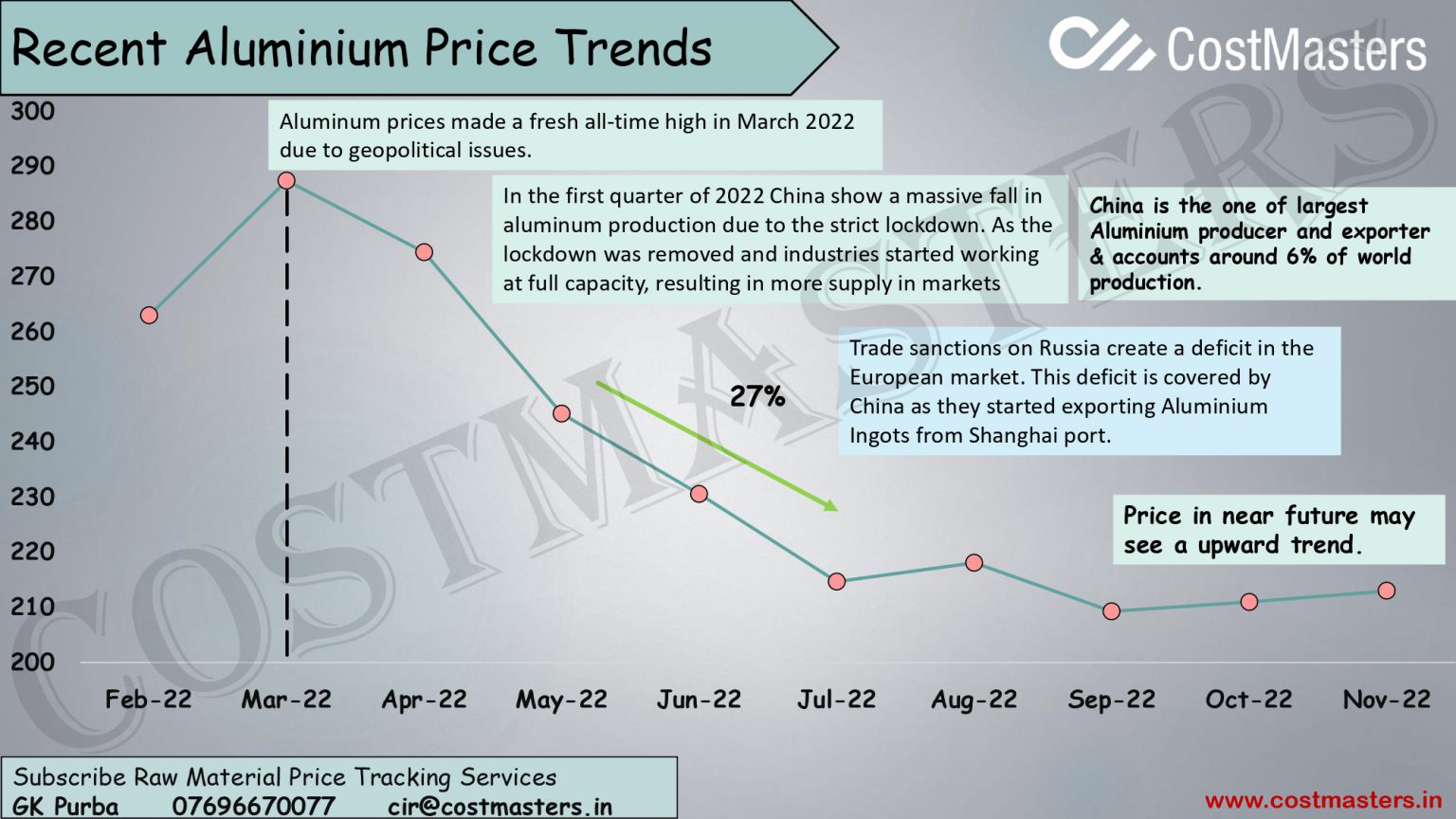 Current Price Trends and Aluminium Industry in India — CostMasters