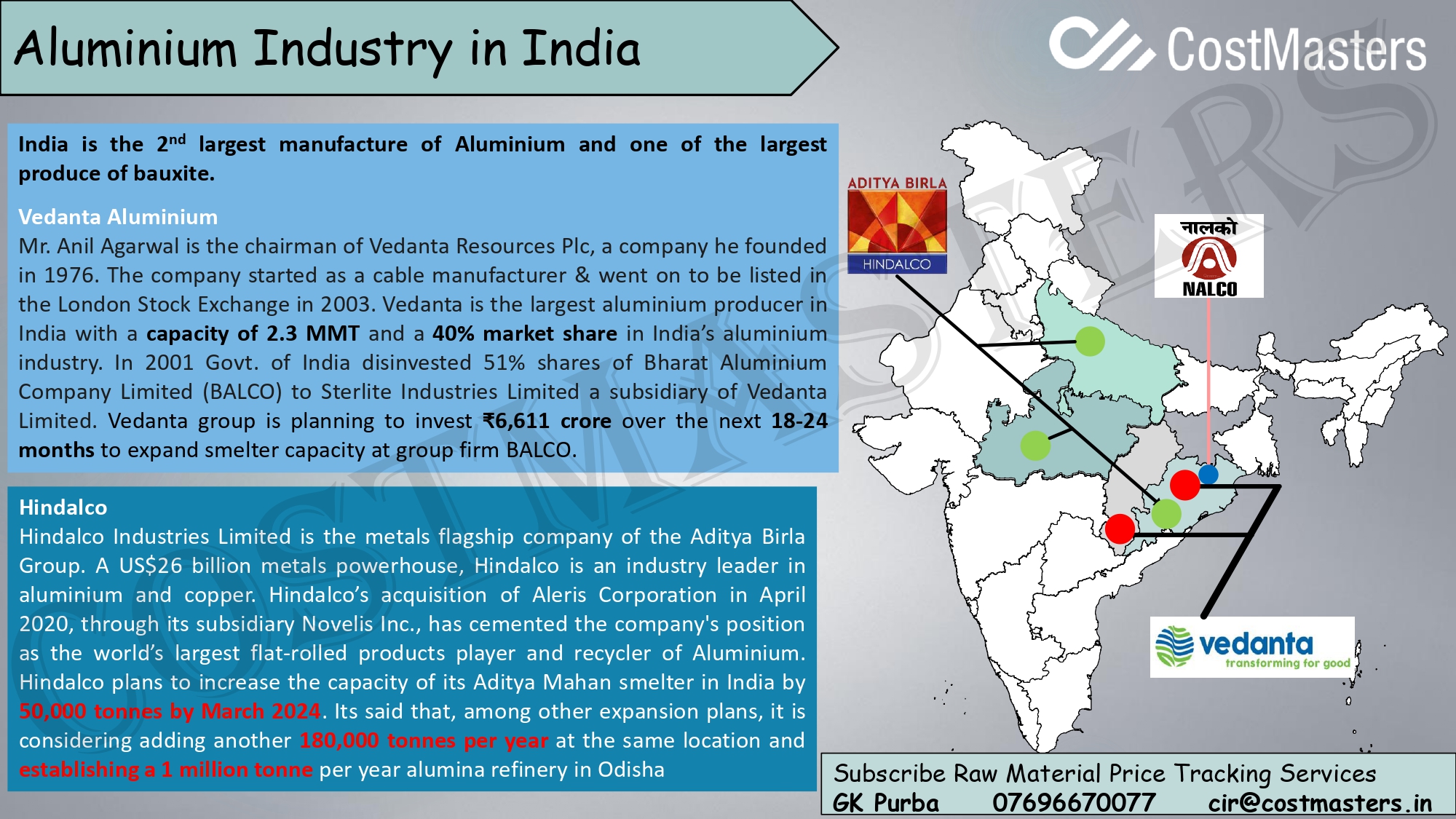 Current Price Trends and Aluminium Industry in India — CostMasters