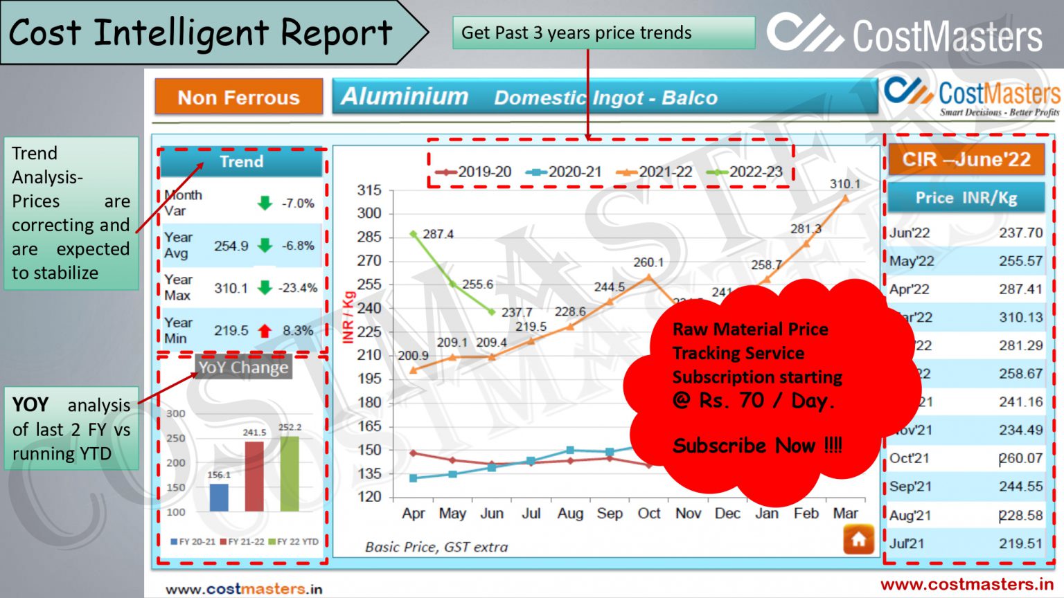 Current Price Trends and Aluminium Industry in India — CostMasters