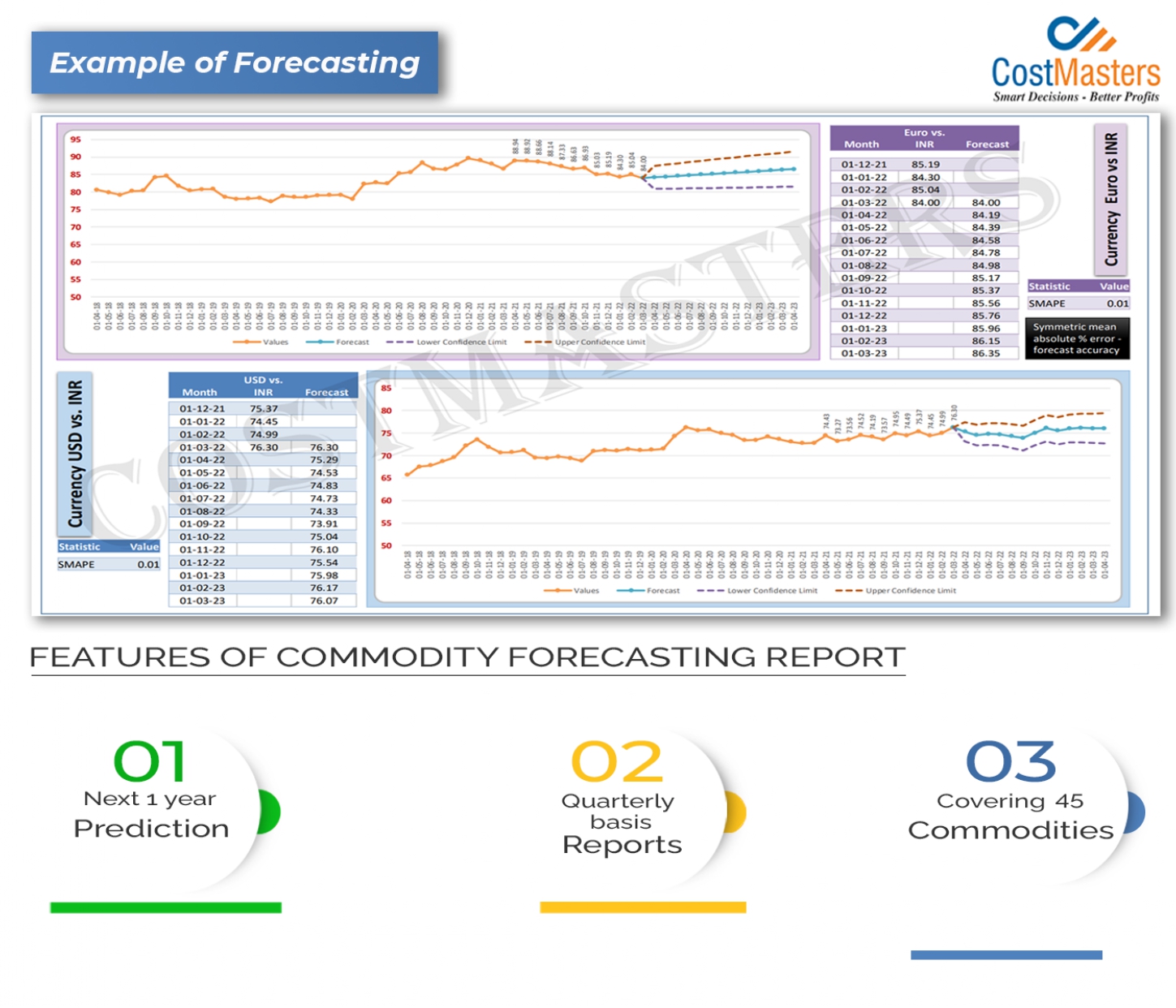 Benifits and example of various reports — CostMasters
