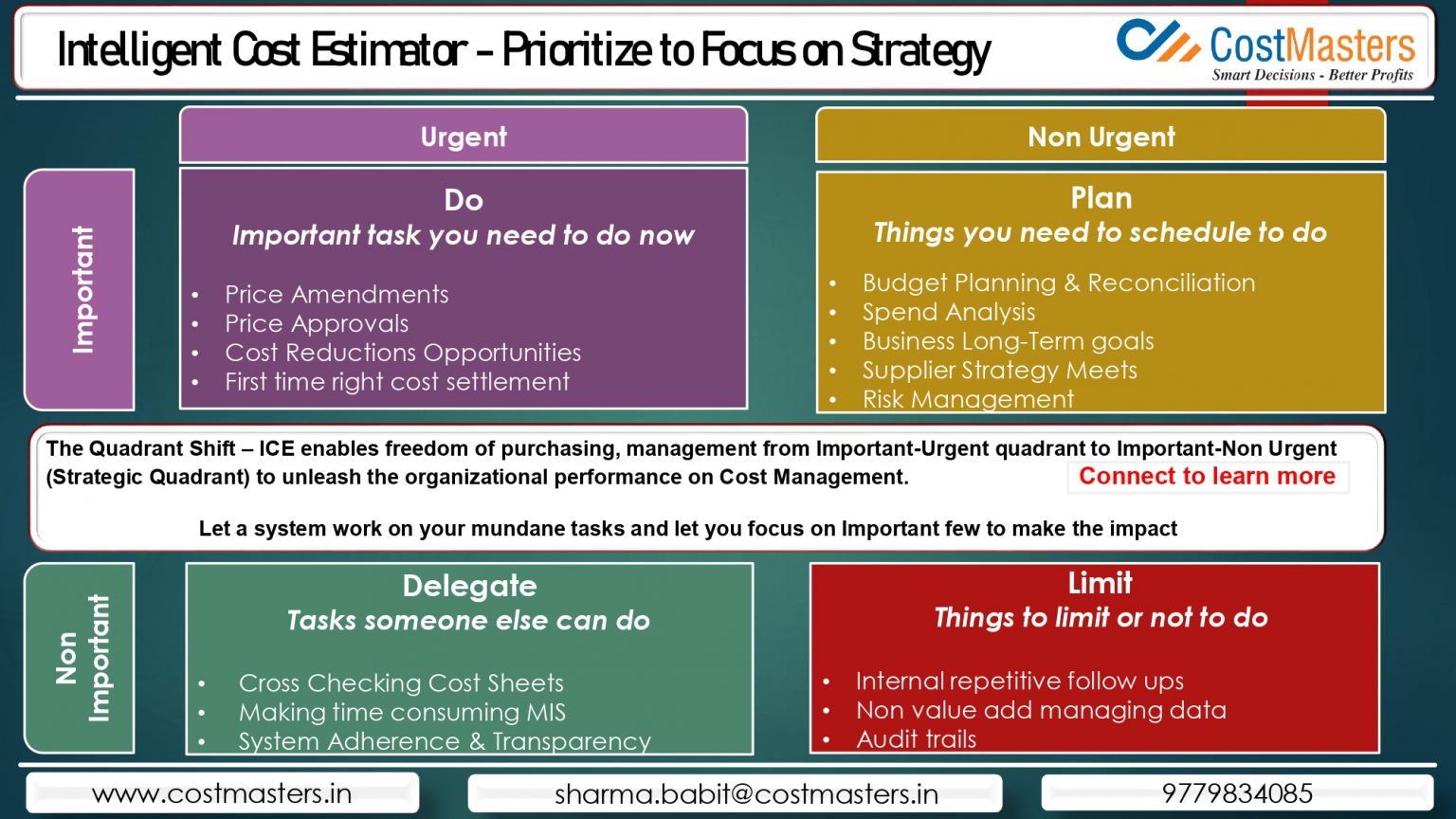 Intelligent Cost Estimator - Prioritize to Focus on Strategy — CostMasters