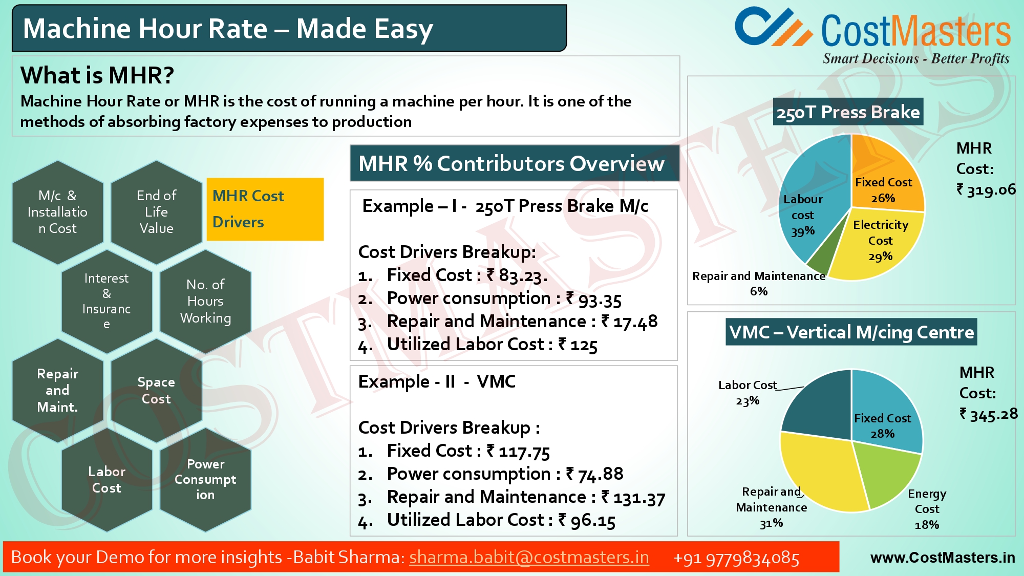 Have you ever wondered, calculating MHR can be so easy — CostMasters