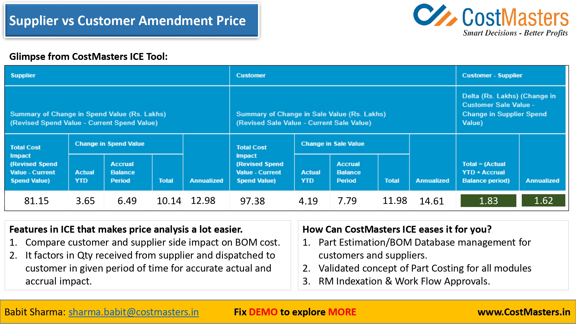 Are you worried about performing cost analysis for customer costing with supplier costing ...