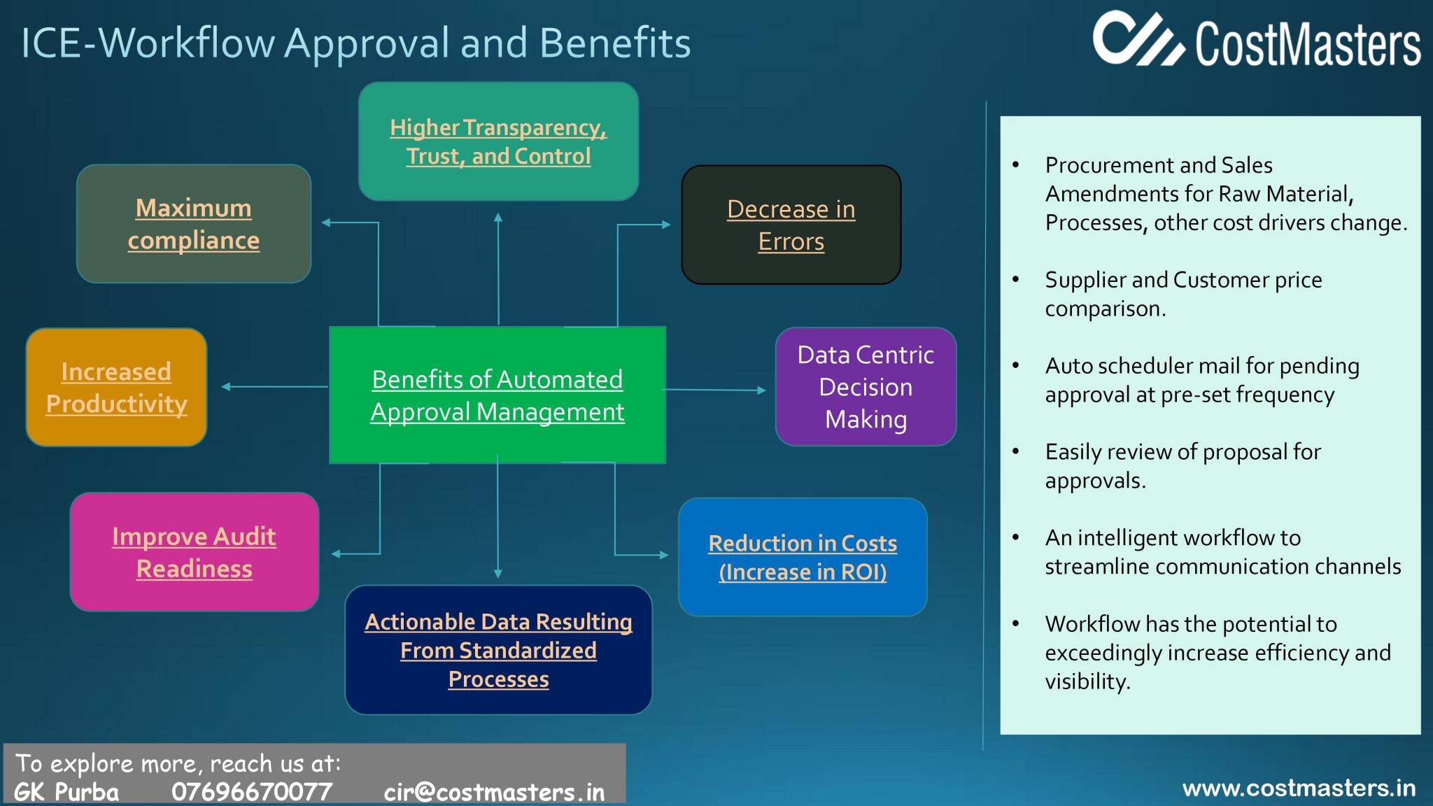 Workflow Approval System — Cost Masters