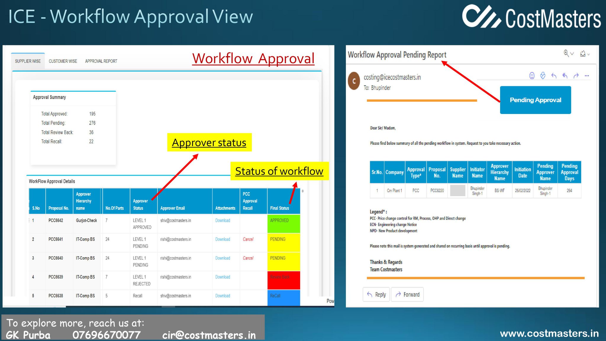 Workflow approval system — CostMasters