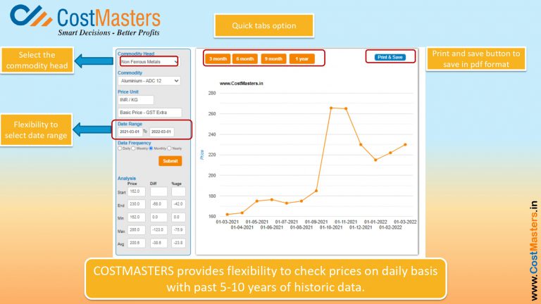 Benefits of Raw Materials Price Tracking services — CostMasters