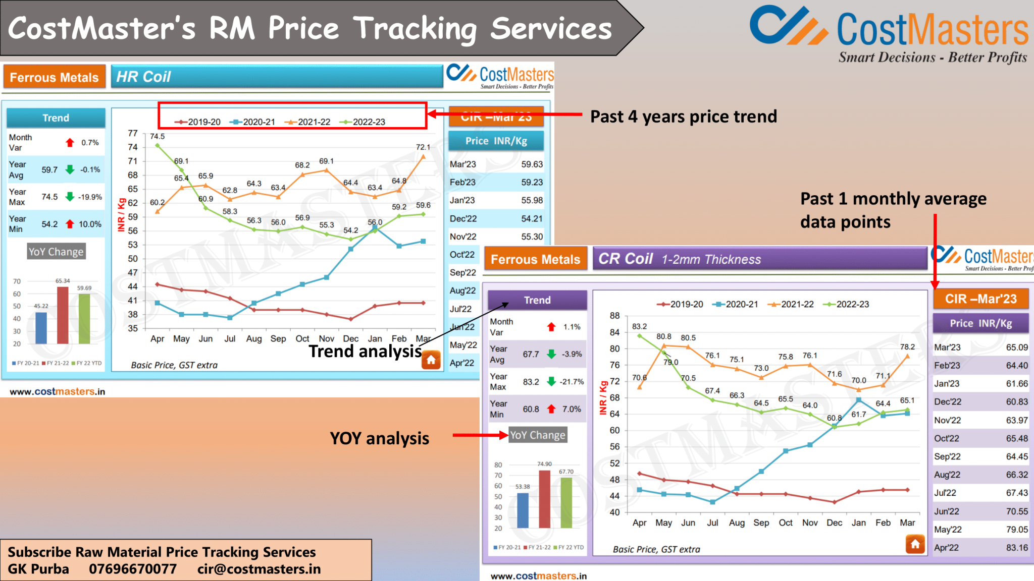 Steel price movement in India — CostMasters