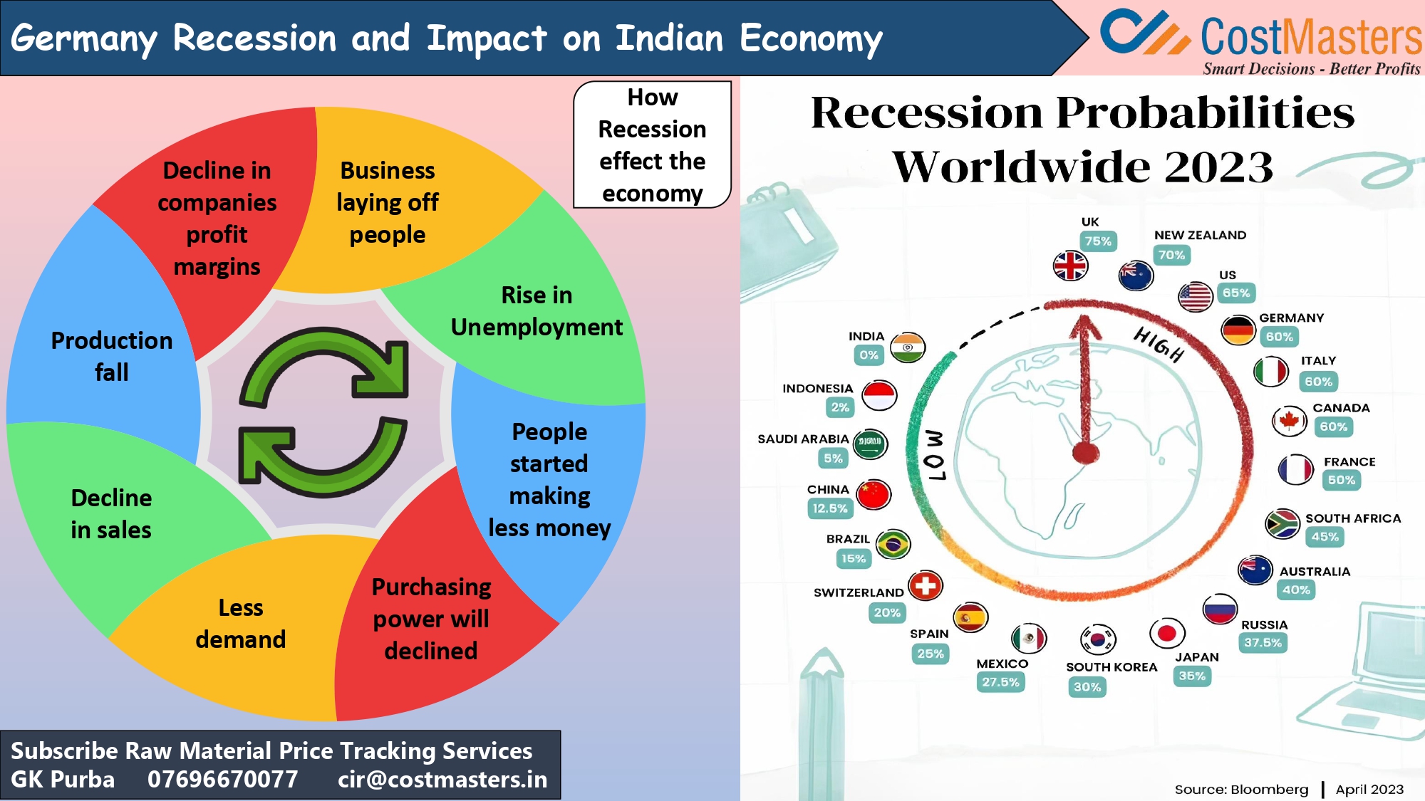 Germany Recession and its Impact on the Indian Economy — CostMasters