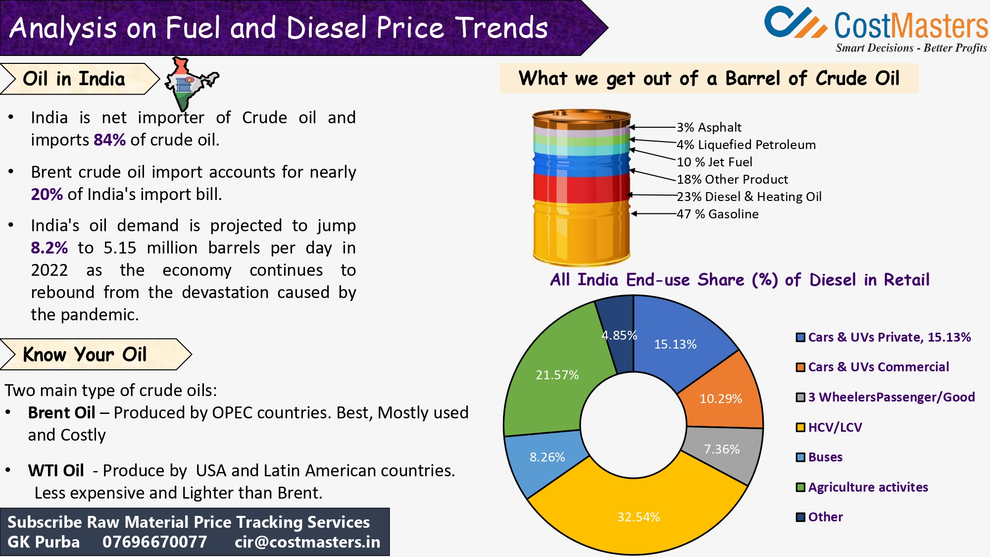 Recent trends in Fuel prices — CostMasters