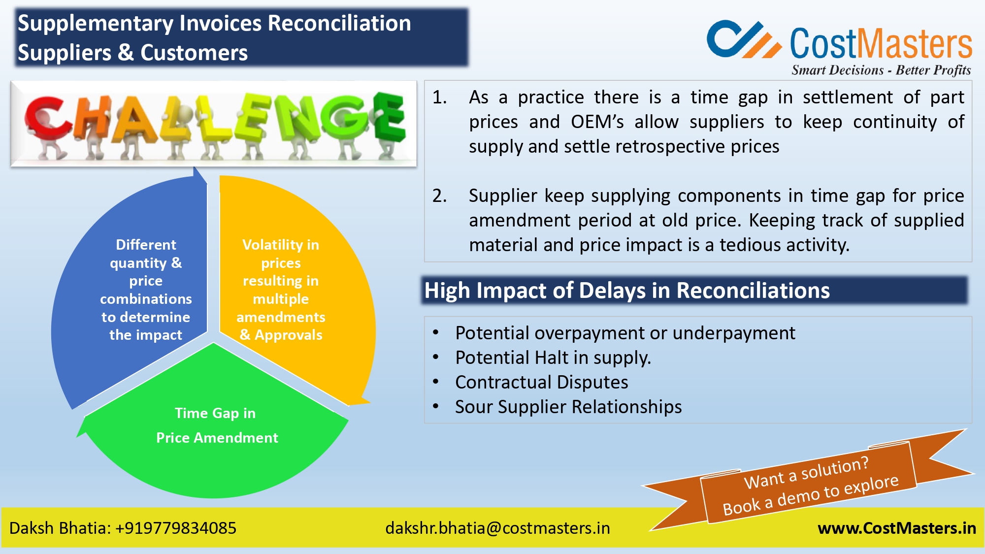 Supplementary Invoice — CostMasters Intelligent Cost estimators (ICE)