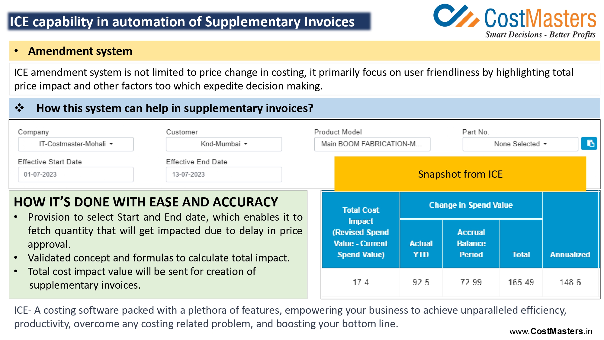 Supplementary Invoice — CostMasters Intelligent Cost estimators (ICE)