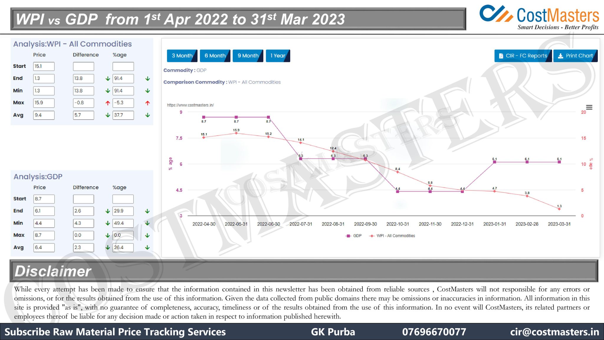 Quick read on WPI — CostMasters - RM Price Tracking services
