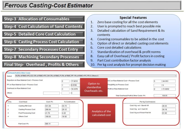 Best Manufacturing Cost Estimation Software Reviewed by Experts