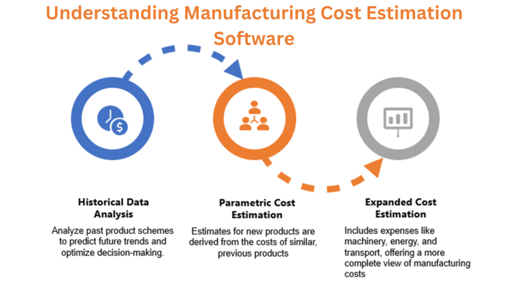 Best Manufacturing Cost Estimation Software Reviewed by Experts