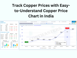 Track Copper Prices with the help of Chart in India - CostMasters ...