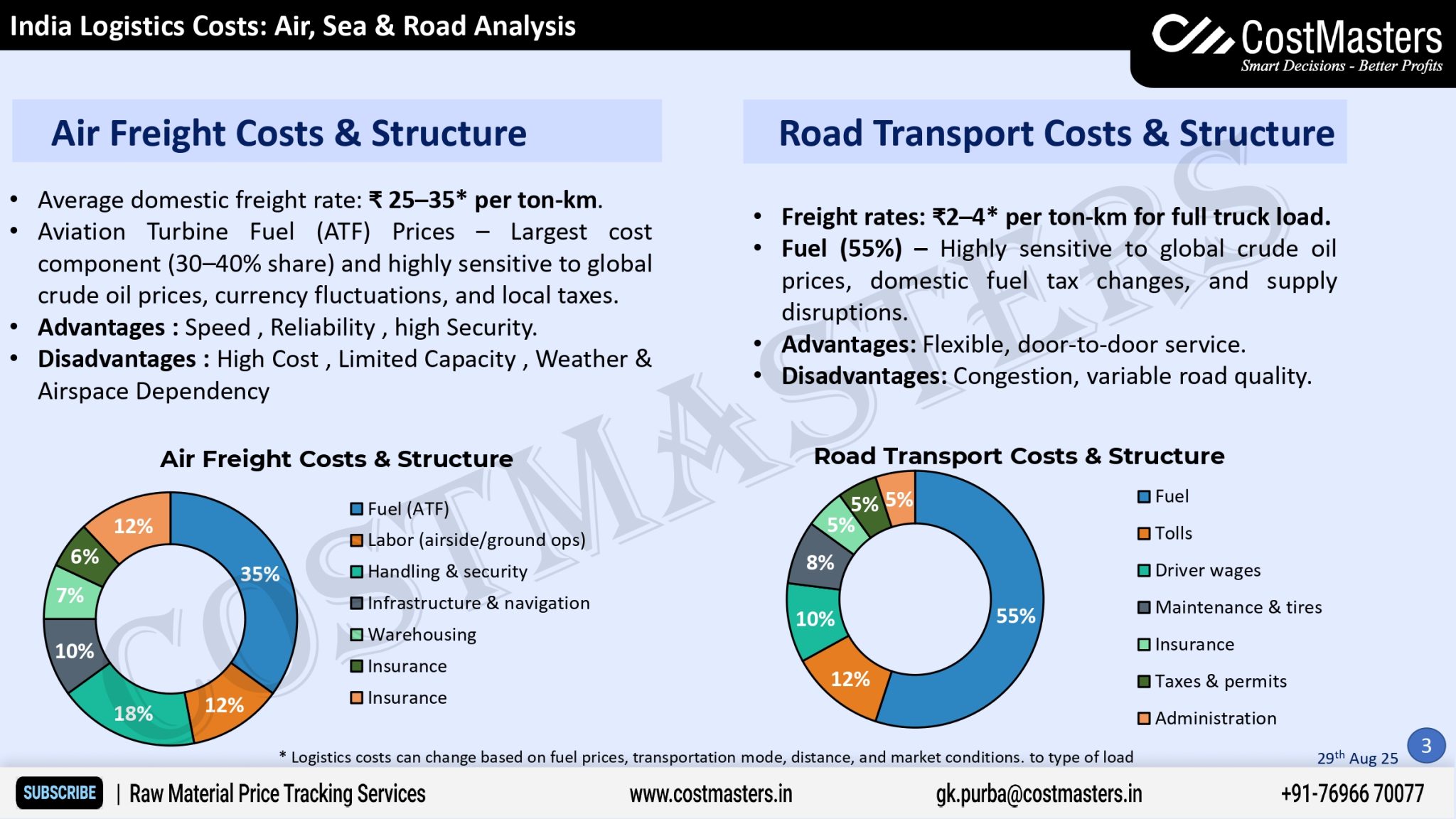 Decoding India’s Logistics Costs: Air, Sea & Road Transport Compared — India’s Logistics Costs ...