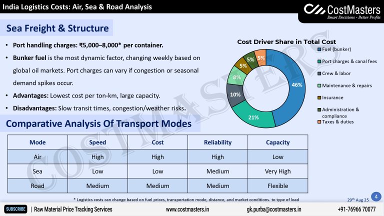 Decoding India’s Logistics Costs: Air, Sea & Road Transport Compared — India’s Logistics Costs ...